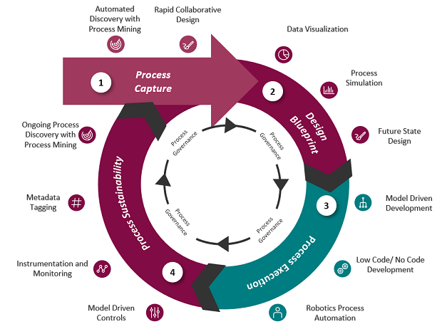 Signavio and Deloitte Consulting LLP